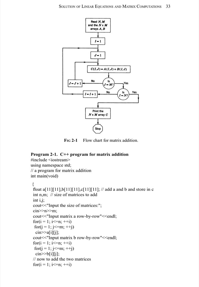 Welcome to Dover Publications